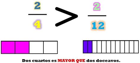 Fracción mayor que o menor que Flashcards