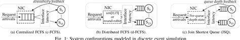 figure 1 from turbo smartnic enabled dynamic load balancing of µs
