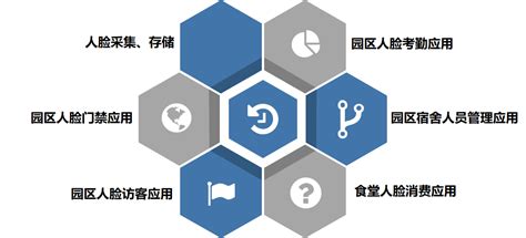 一脸通管理系统 西安翔麟电力科技有限公司 公司网站