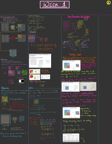 Deeplearning Convolutionalneuralnetworks Andrewng Datascience Computervision Ai