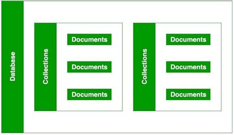 MongoDB And Node Js Tutorial Create Database Updated