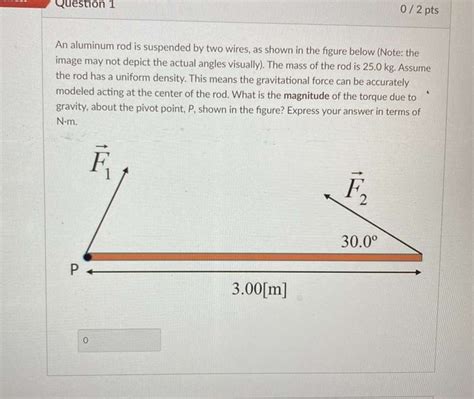 Solved Solve The Question In The Picture Chegg Com