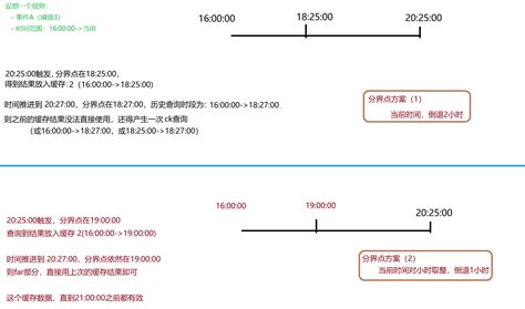 Flink动态规则实时智能营销系统flink标签体系 Csdn博客