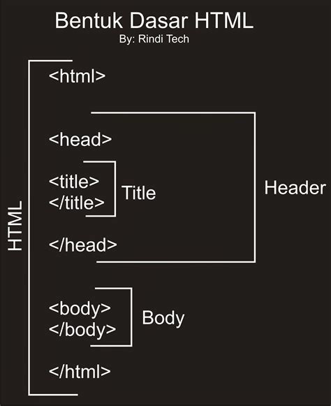 HTML Tutorial 2 Struktur Dasar HTML Rindi Tech