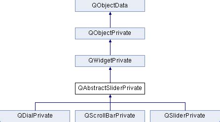 Qt Qabstractsliderprivate Class Reference