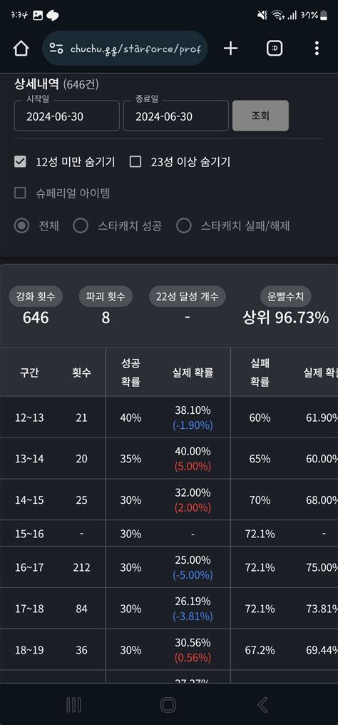 포찌용 스타포스 운빨수치 인증 메이플스토리 에펨코리아