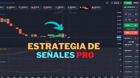 Iq Option Estrategia Rentable El Punto 3 Modificado 200 Usd Profit
