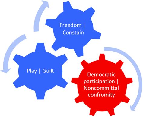 The Codes And Symbolic Layers Used To Interpret And Enact Healthy And Download Scientific The Codes And Symbolic Layers Used To Interpret And Enact Healthy And Download Scientific