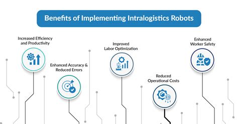 A Guide To Intralogistics Robots Novus Hi Tech Robotics