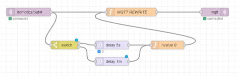 Domoticz Nodered Homeassistant Mqtt Prutser