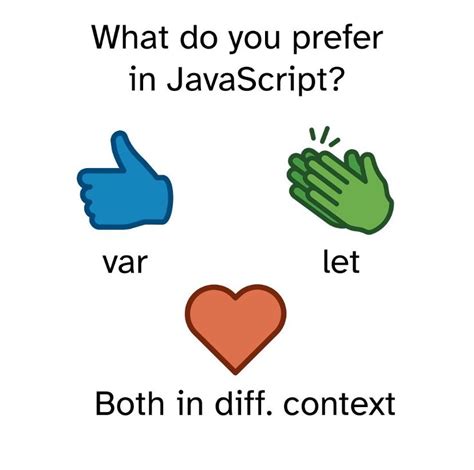Aman Yadav On Linkedin Javascript 10 Comments