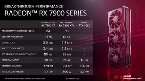 AMD Finally Compares Radeon RX 7900 XT And Radeon RX 7900 XTX With