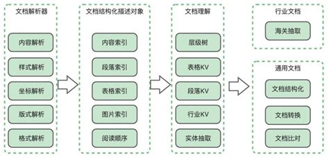 【深度长文】大模型进化之路：从 Rag 到 Agent 再到多模态，实战案例与未来趋势全解析rag大模型升级发展方向 Csdn博客