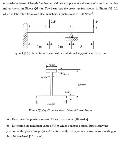 SOLVED A Cantilever Beam Of Length 6 M Has An Additional Support At A