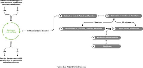 What Is The Difference Between “single Gene” Testing And The Weighted Multi Gene Approach Used