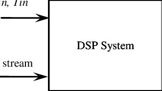 Block Diagram Of DSP System S Download Scientific Diagram