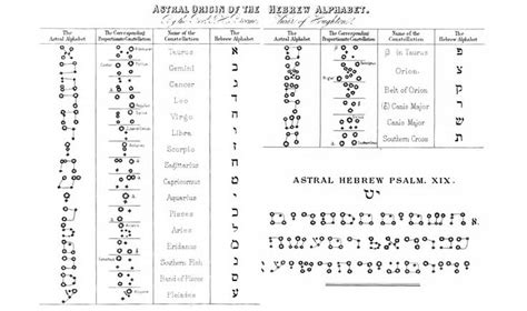 Serif Of Nottingblog Astral Original Of The Hebrew Alphabet