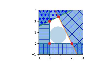 Scipy Spatial Halfspaceintersection Scipy V Reference Guide