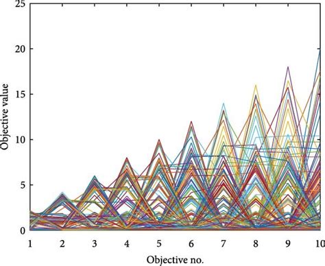 the final solution set of the eight algorithms on the 10 objective wfg6