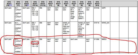 Am4378 Issues Booting From Mmc0 Interface Processors Forum