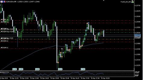 Vladimir Karputov Forum On Trading Automated Trading Systems And