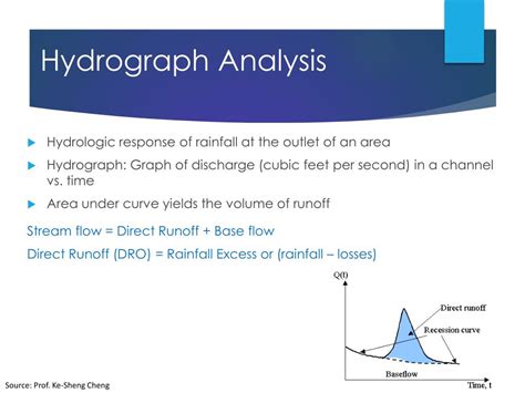 Ppt Watershed Management Water Budget Hydrograph Analysis Powerpoint Presentation Id 2782089
