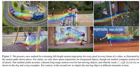 每日学术速递613tracking Everything Everywhere All At Once Csdn博客