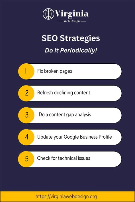 Virginia Web Design On Linkedin Seostrategies