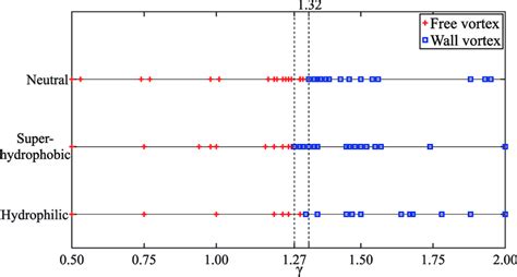 Patterns Of Vortex Flow Induced By Collapse Of The Cavitation Bubble Download Scientific