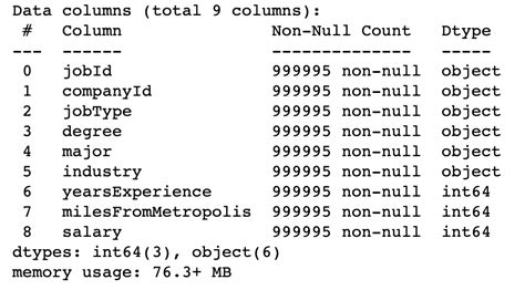 GitHub TSRCHARAN EMPLOYEE SALARY PREDICTION
