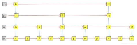 Redis源码剖析之跳表skiplist 知乎