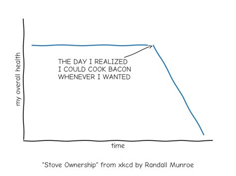 Xkcd Matplotlib Documentation