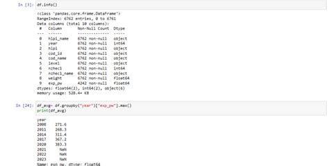 Visualizing Data Using Python Iaac Blog