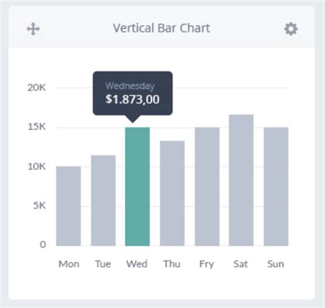 Bar Chart Vertical Data Viz Project