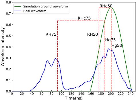 figure 1 from a forest height estimation algorithm based on the random