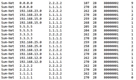 Ospf：05 Stub区域ospf Stub区域路由器 Option 报文 Csdn博客
