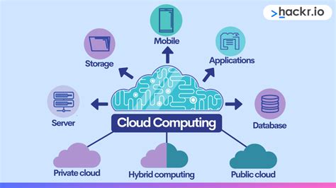 Cloud Computing Benefits