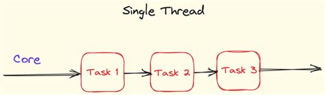 Javascript 的运行原理有哪些？ 知乎