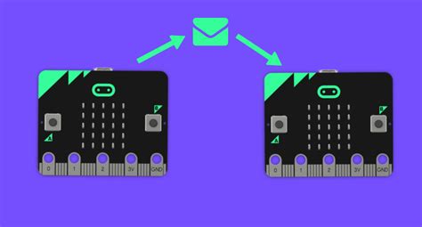 Learn About Microbit
