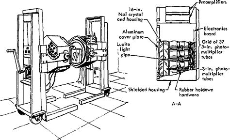 Figure 1 From Positronscintillation Camera Data Acquisition And
