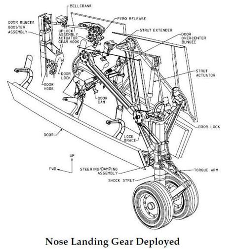 Aircraft Landing Gear Schematic Poster Atpl Revision Notes Airframes