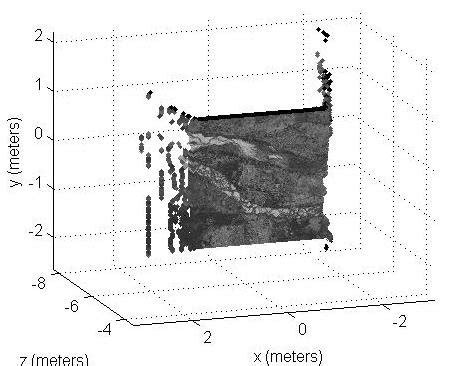 Mesh Plot The Fig 13 Shows The Mesh Grid Plot From The Stereo Pair Download Scientific
