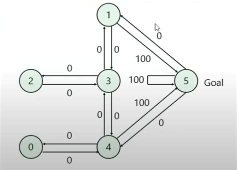 Room Pic Is Missing Issue 1 Lucasjinreal Q Learning GitHub