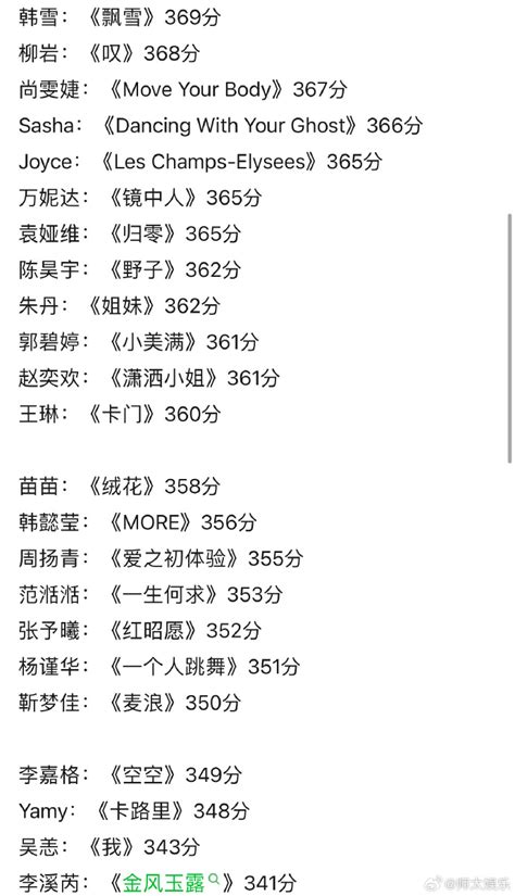 《浪姐5》初舞台排名全公开 前kara成员郑妮可唱跳《mr》回忆杀