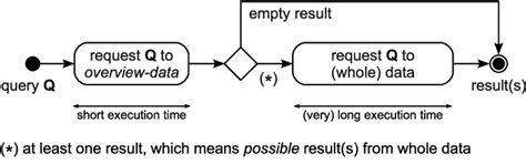 Schematic Diagram Searching Rdf Data Using First The Overview Of A Rdf Download Scientific