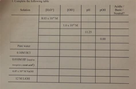Solved Complete The Following Table Solution H OH Chegg Com