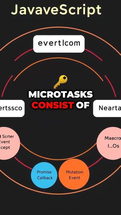 what is the difference between microtasks and macrotasks in the event