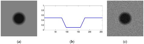Algorithm Design For Edge Detection Of High Speed Moving Target Image Under Noisy Environment