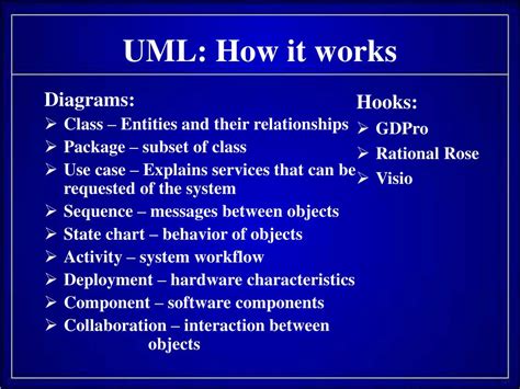 PPT Topic UML PowerPoint Presentation Free Download ID 3783372