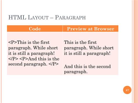 Ppt Module 2 Basic Web Scripting Powerpoint Presentation Free